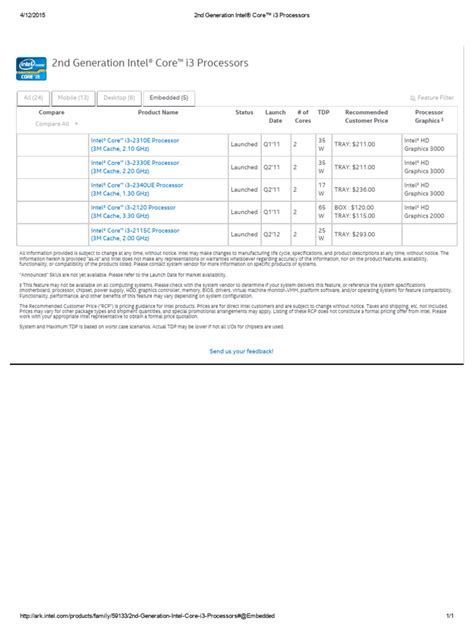 2nd Generation Intel® Core™ I3 Embedded Pdf Intel X86 Architecture
