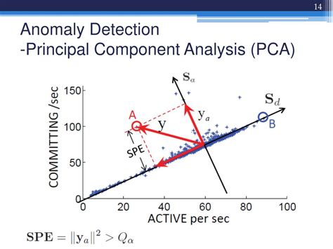 Ppt Detecting Large Scale System Problems By Mining Console Logs Powerpoint Presentation Id