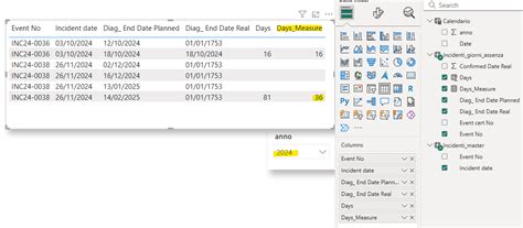 Solved Calculate Days Difference Between Dates Filtered B