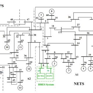 Configuration Of Test IEEE Power System Integrated With An HRES System Download Scientific