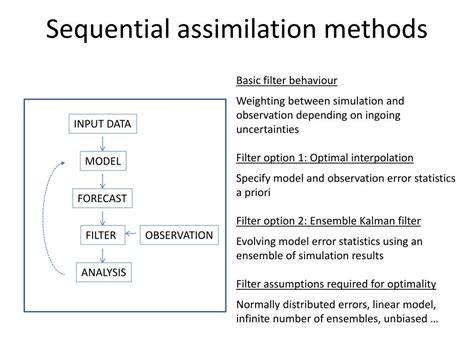 Ppt Evaluating Snow Data Assimilation Methods For Use In Distributed
