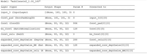 Syntaxerror Positional Argument Follows Keyword Argument · Issue 52066 · Tensorflowtensorflow