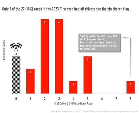 How I Used Graph Data To Solve Problems 30daychartchallenge Stacy Giroux Posted On The Topic