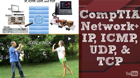 the fundamentals of ip icmp udp and tcp