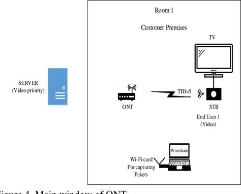 figure 1 from analysis for modulation and coding scheme with data rate