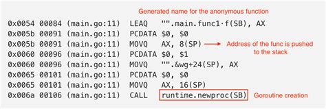 Go How Does A Goroutine Start And Exit By Vincent Blanchon A Journey With Go Medium