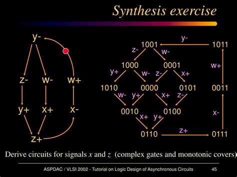 Ppt Logic Design Of Asynchronous Circuits Powerpoint Presentation