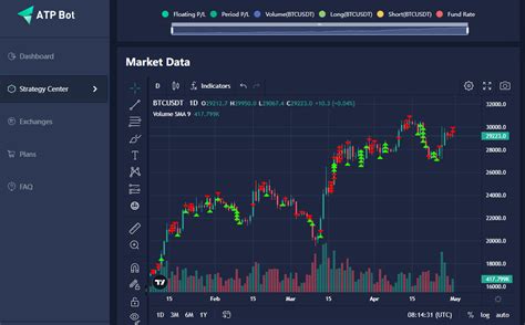 Ai Powered Asset Management Atpbot Introduces