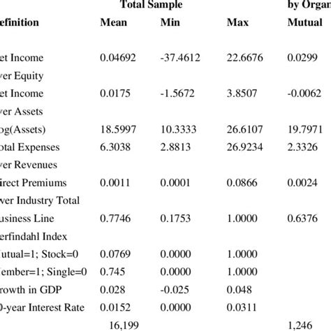 Variables Definition Descriptive Statistics And Expected Sign Time