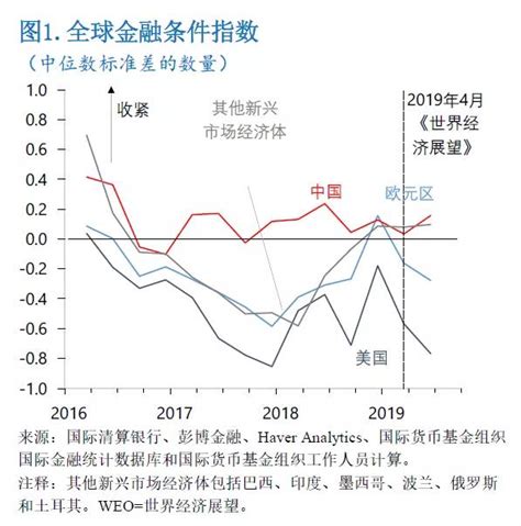 世界经济疲软的原因 世界经济疲软 随意云