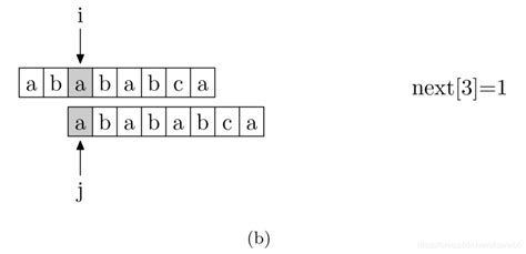 Kmp算法——next数组kmp算法next数组 Csdn博客