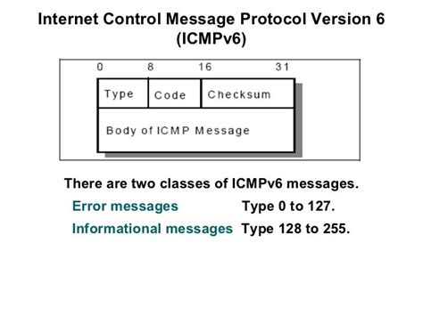 Ipv6 Theoryfinalx