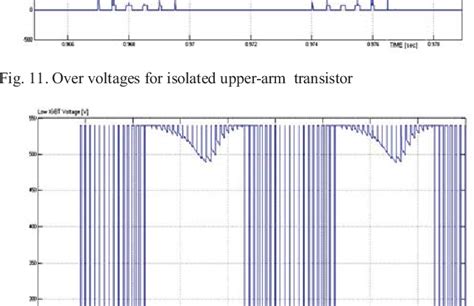figure 12 from simulation and fault detection techniques for multilevel
