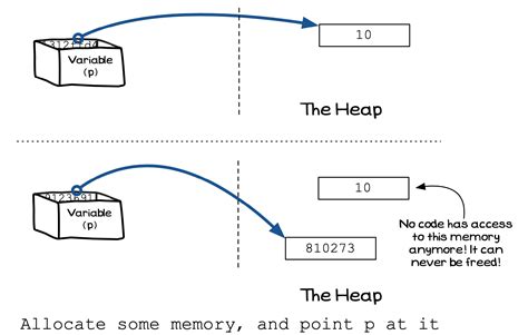 Memory Leak Field Guide