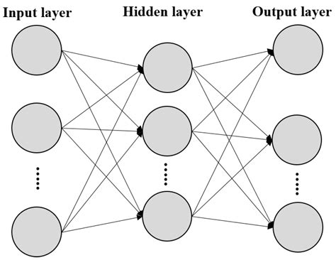 Energies Free Full Text Temperature Based State Of Charge Estimation Using Neural Networks