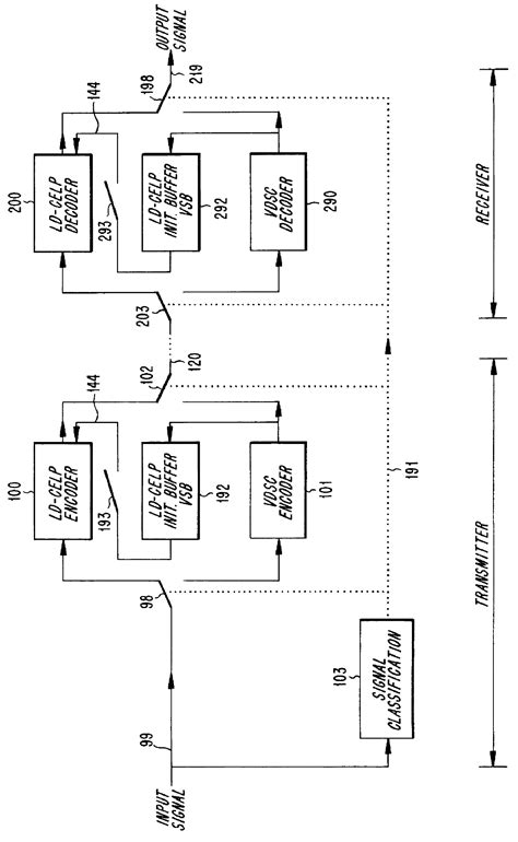 Method And Apparatus In Coding Digital Information Eureka Patsnap