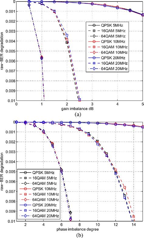 Figure 5 From Smart Front End Signal Processing For Advanced Wireless Receivers Semantic Scholar