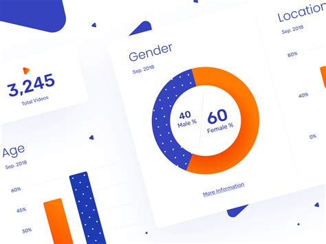 Wip Some Data Visualization 2 🔶 Graphic Data Chart Pie Chart Dashboard Design App Color Uiux