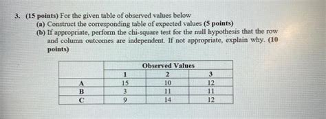 solved 3 15 points for the given table of observed values