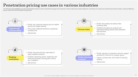 Penetration Pricing Powerpoint Ppt Template Bundles Ppt Powerpoint