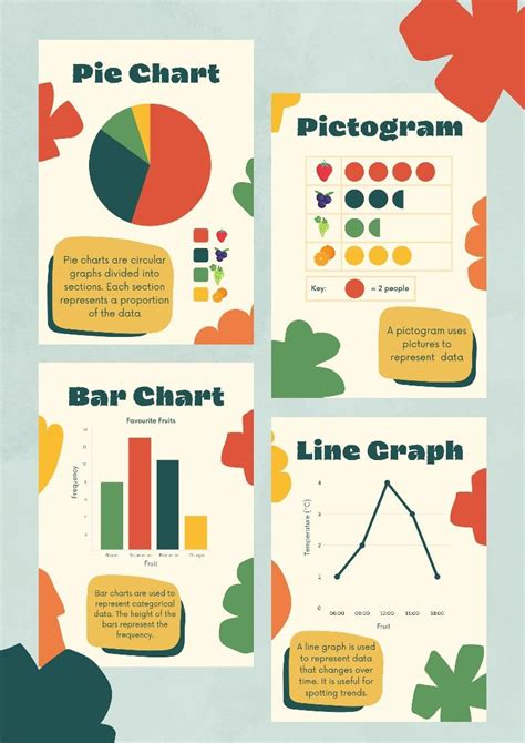 Types Of Graphs Posters Anchor Charts Artofit