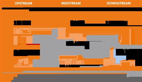 Faq In Oil And Gas What Is Upstream And Downstream Eland Cables