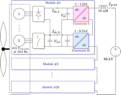 Proposed Generator Converter Architecture For The 10 MW Design Example Download Scientific