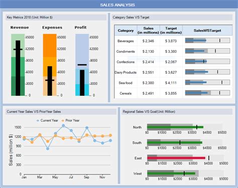 Visualizing Data Using Winforms Bullet Graphs Componentone