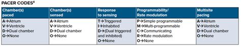 Pacemaker Basics For The Emergency Physician Emra