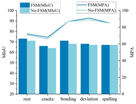 Electronics Free Full Text Wind Turbine Gearbox Gear Surface Defect Detection Based On