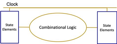 Cse All Quizzes Flashcards Quizlet Cse All Quizzes Flashcards Quizlet