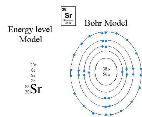Illustration Of Atom With Labels