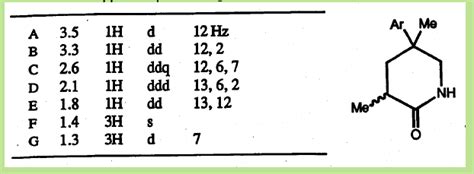 Deduce The Stereochemistry And Dominant Conformation