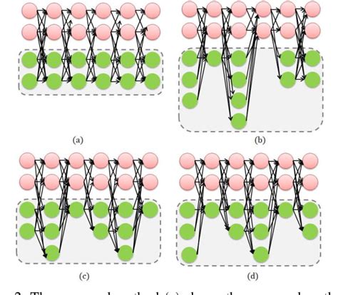 Figure 1 From A Novel Reconfigurable Hardware Architecture Of Neural