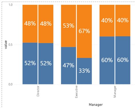 Solved 2 Stacked 100 Chart Microsoft Fabric Community