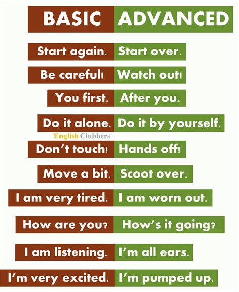 English4you On Twitter Basic Vs Advanced English Learnenglish English Inglês Ingilizce