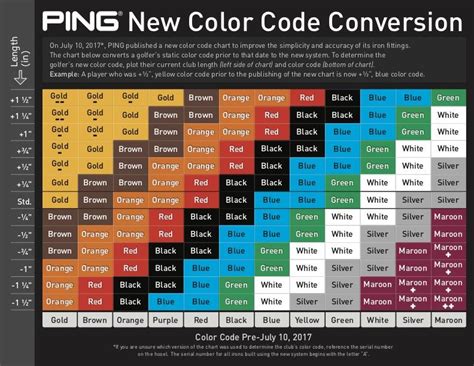 How To Read The Ping Color Chart Guide Detailed Guide Vrogue Co