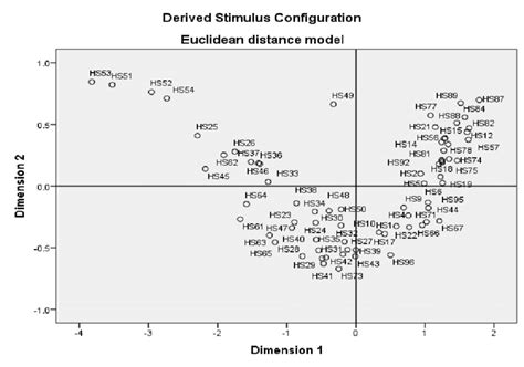 Derived Stimulus Configuration Download Scientific Diagram