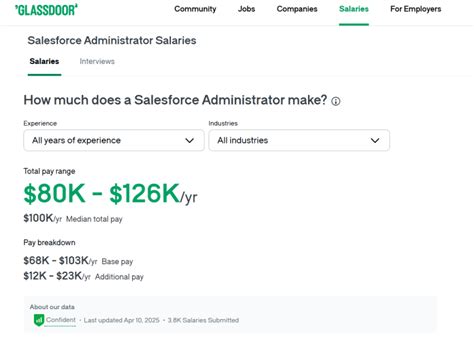Salesforce Admin Vs Developer 2025 Salary And Career Guide