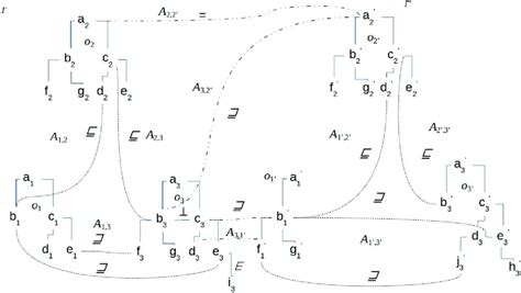 Matching Network Of Ontologies Example Adapted From 10 Download