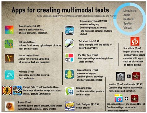 Creating Multimodal Texts Litology And Much More Teaching Literacy Teaching Technology