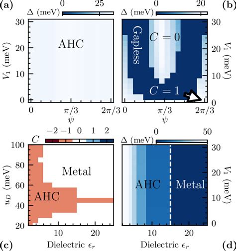 Figure 3 From Anomalous Hall Crystals In Rhombohedral Multilayer