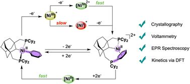 Accessing Ni 0 To Ni IV Via Nickelcarbonphosphorus Bond Reorganization Chemical