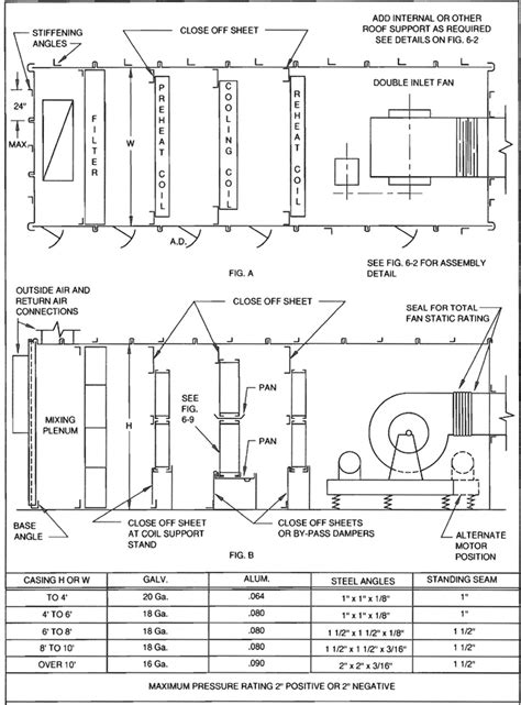 Hvac Duct Construction Standards
