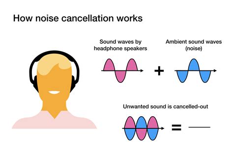 The Truth About Noise Cancelling Headphones And Tinnitus