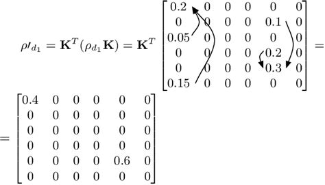 The Kinematics Operator K Download Scientific Diagram