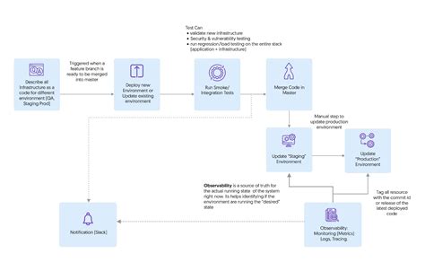 Continuous Delivery Pipeline For Microservices Based Application On