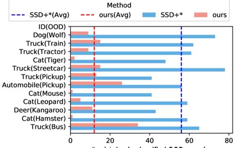 230202615 Rethinking Out Of Distribution Ood Detection Masked
