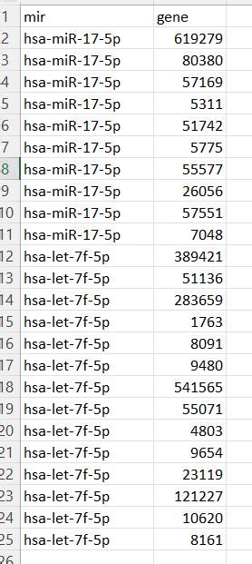 Html How To Get Rid Of Space Between Buttons And Content Paragraph CSS Stack Overflow