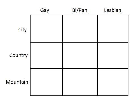 Alignment Charts On Tumblr